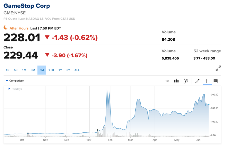 GameStop Aktie Kurs USD Screenshot - Brokervergleich